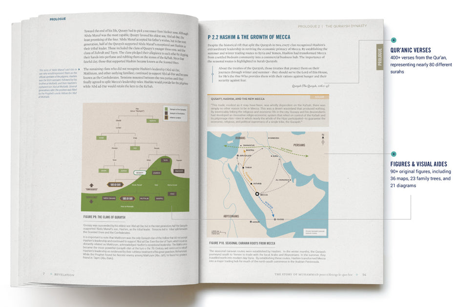 Revelation: The Story of Muhammad PBUH by Meraj Mohiuddin – Emaan